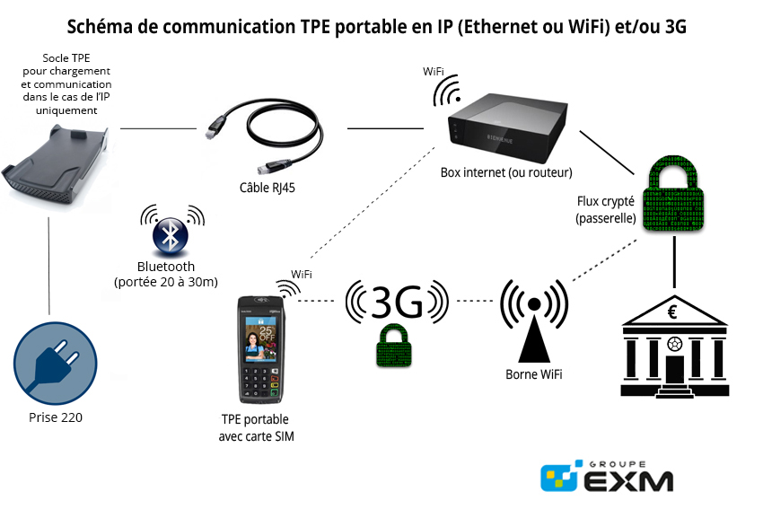 Move 5000 IP/Wi-Fi/Camera sans contact
